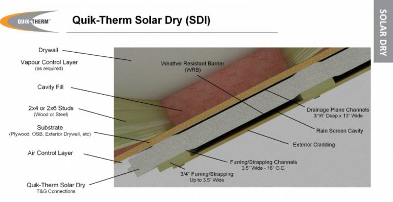 Sustainable Hybrid/Split Walls - Understanding the Science - Quik-Therm