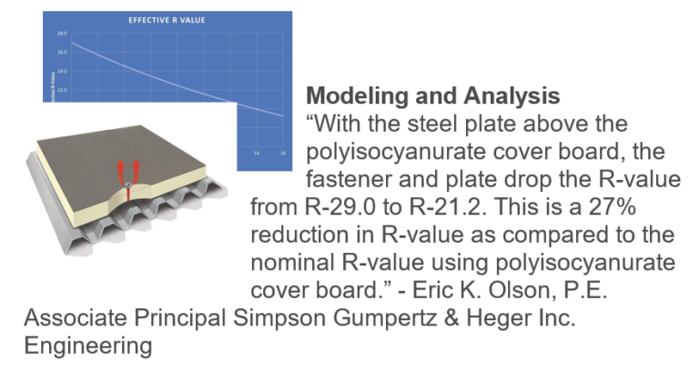 Thermal Bridge Free Insulation System - Quik-Therm